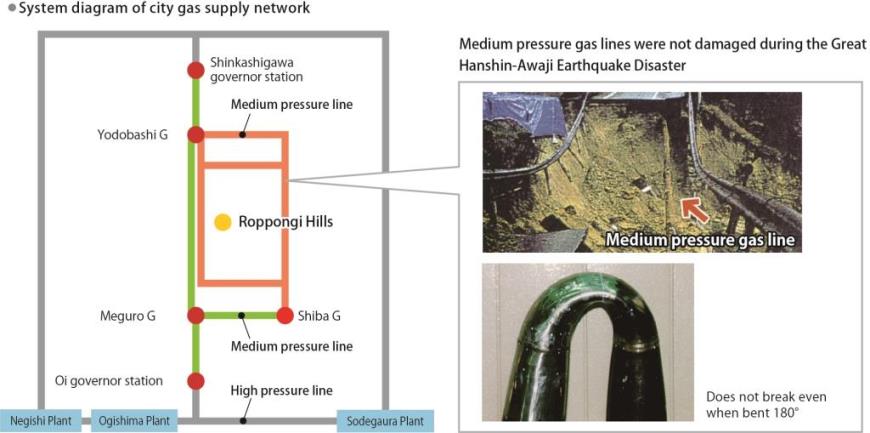 Initiatives with Tenants snd Local Communities